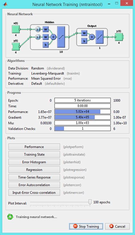ann training process training validation and testing of ann model data