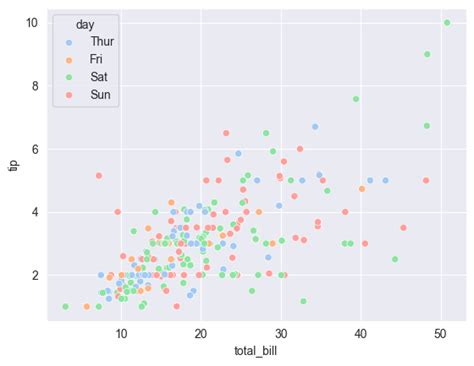 Common Seaborn Interview Questions For Data Scientists