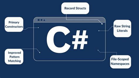 4techbugs Technologies Pvt Ltd On Linkedin Mircrosoft 4techbugs