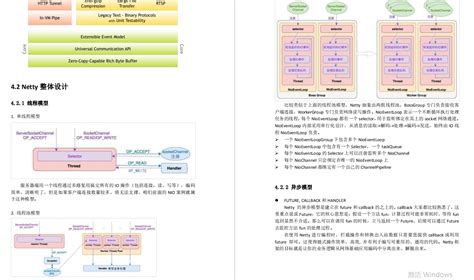 阿里技术狠人限产的netty核心原理剖析手册，看完你不心动？ netty核心原理手册 csdn博客