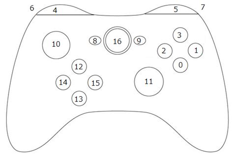 gamepad button names