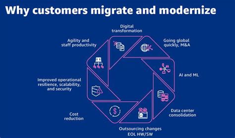 Data Migration Best Practices 7 Steps To A Seamless Transition