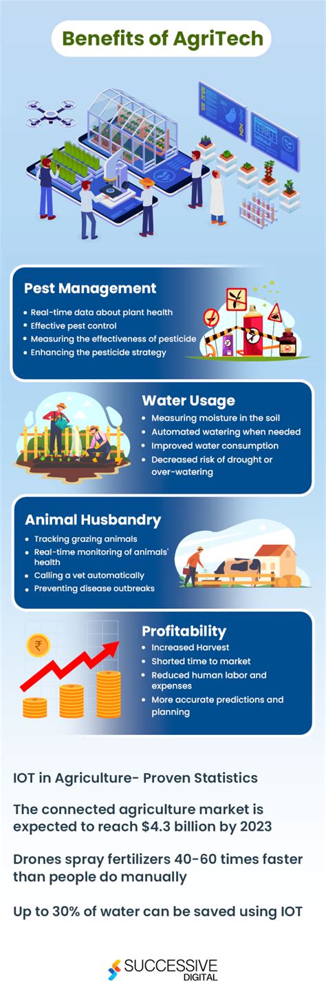 Everything You Need To Know About Agritech Software Solution