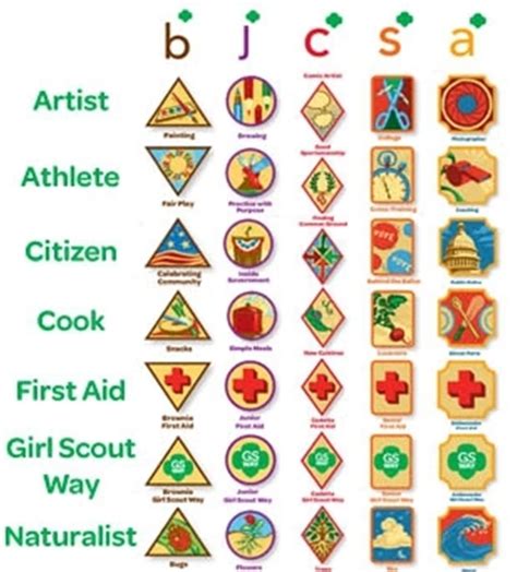 Girl Scouts Of Central Texas Girl Scout Wiki Fandom