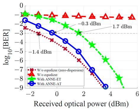 sensors free full text enhanced performance of artificial neural