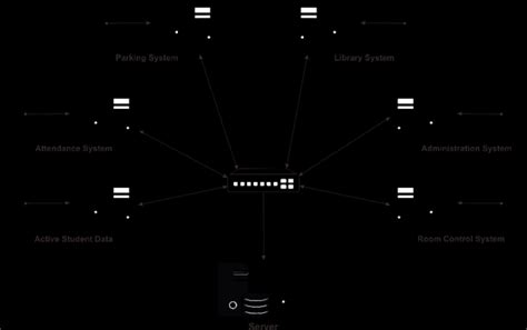 The Design Of Rfid Based Integrated Information System Download