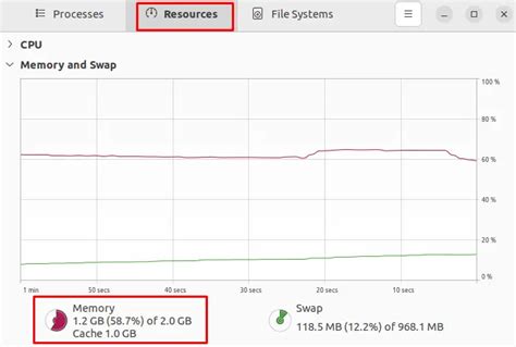 5 Best Ways To Check Available Memory In Linux Its Linux Foss