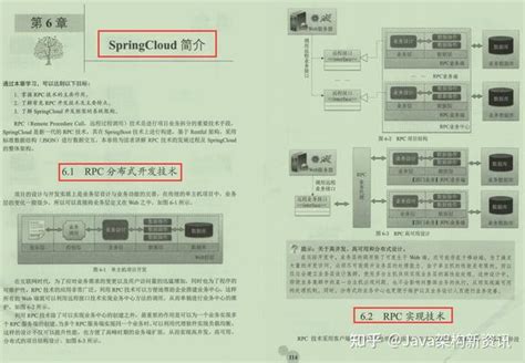首发！清华大佬耗时几个月总结的这份spring生态全家桶核心知识宝典助你剑指大厂offer 知乎