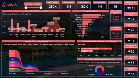 Papri Banerjee On Linkedin Powerbi Analytics Data Datascience