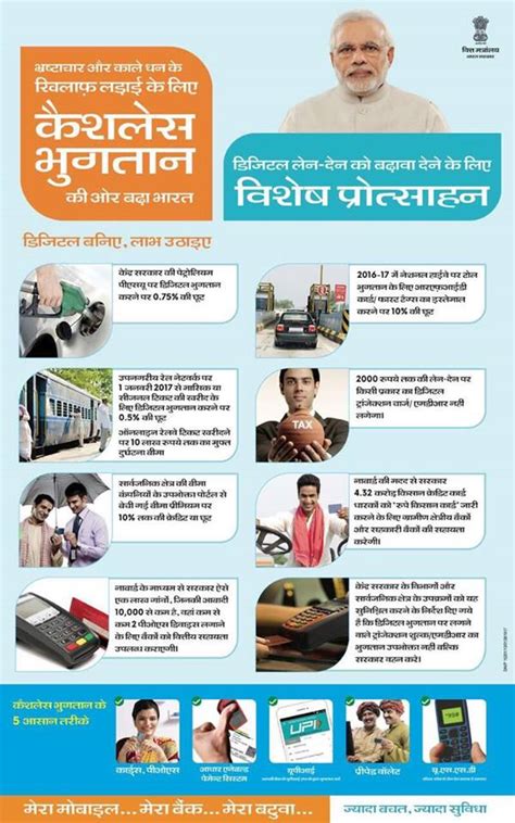 How To Use Bhim Mobile App Grow Your Knowledge