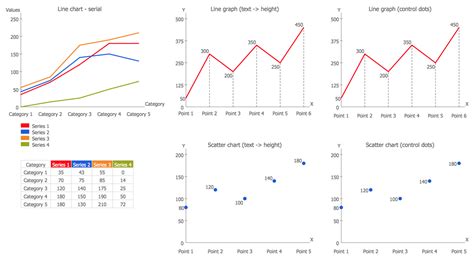 Line Graphs Solution