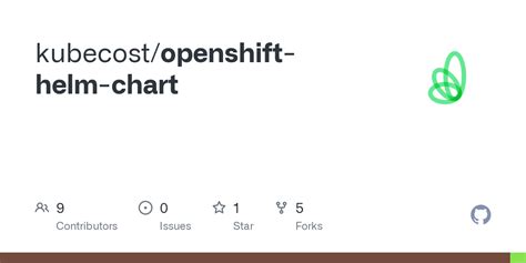 github kubecost openshift helm chart