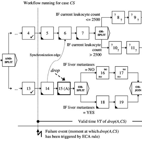 Workflow Estimation And Adaptation Download Scientific Diagram
