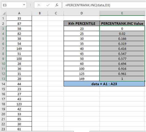 How To Use The PERCENTRANK INC Function