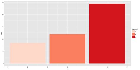Ggplot2 Color Brewer Palette Infoupdate Wallpaper Images