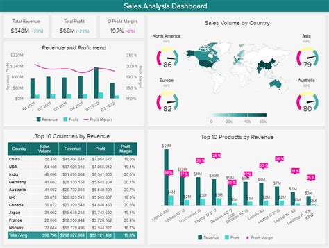 Sales Analysis Report Template