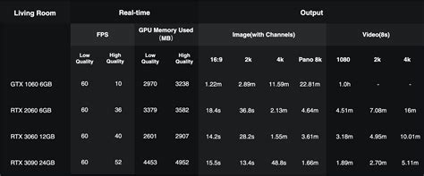 D5 Render System Requirements D5 Render