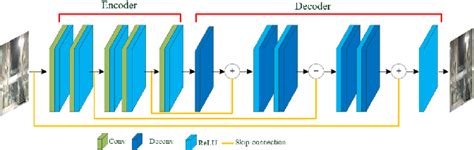 figure 2 from unsupervised hdr image reconstruction based on over under