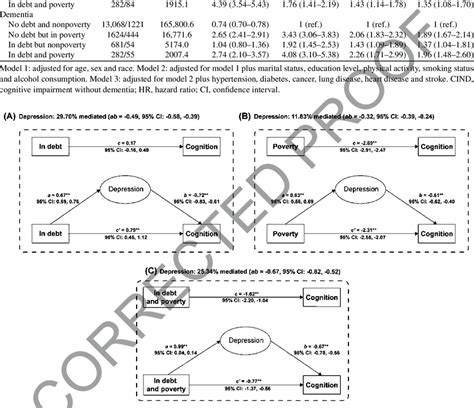 Mediation Analysis Models Showing The Direct And Indirect Mediation