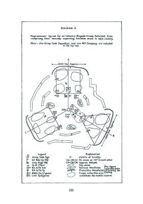 The Development Of Artillery Tactics And Equipment Official History Of