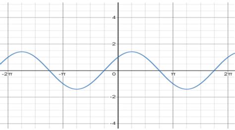 Examples On Modulus Function Easy Tricks To Solve Video Lesson