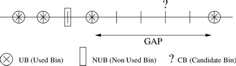 Figure 1 From Analysis Of Mojette Transform Projections For An Efficient Coding Semantic Scholar