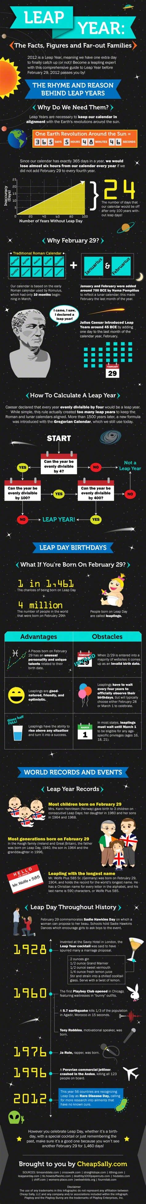 Leap Year Facts Leap Year Fun Facts Infographic