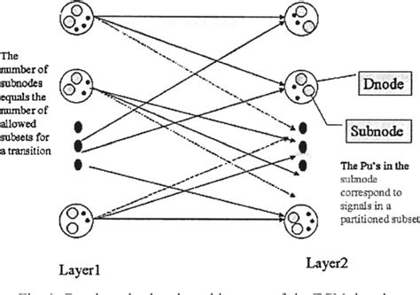 figure 6 from tcm decoding using neural networks semantic scholar