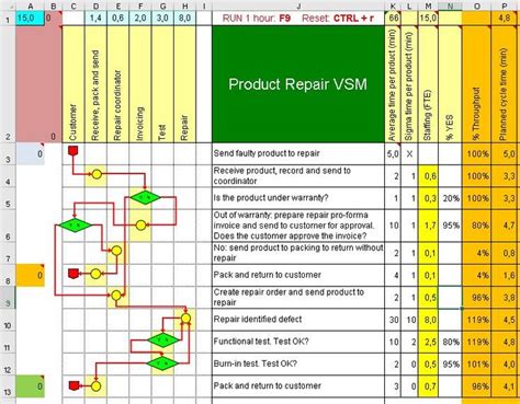 Excel Value Stream Map For Process Flow Analysis