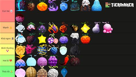 Fruit Battlegrounds Ope V2 Update Tier List Community Rankings