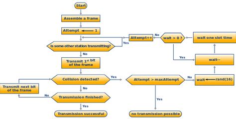 collision detection on ethernet coaxial cable electrical engineering