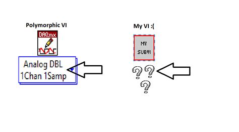 The Monthly Labview Reminder 1 Polymorphic Vis