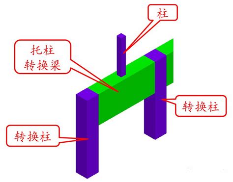 梁构件：学不会回家种地 知乎