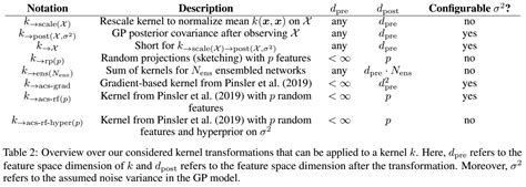 R Deep Batch Active Learning For Regression Rmachinelearning