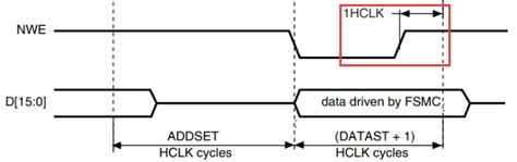 Stm32cubemx学习笔记(38)——fsmc接口使用(tft Lcd屏显示) 电子工程世界 Stm32cubemx学习笔记(38)——fsmc接口使用(tft Lcd屏显示) 电子工程世界