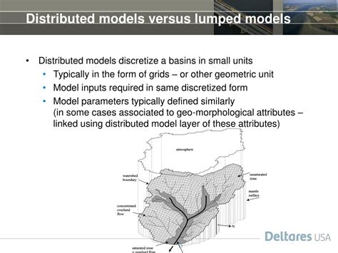 Ppt Models And Modeling In Fews Part I Powerpoint Presentation Free Download Id4097587