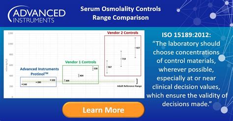 Advanced Instruments Llc On Linkedin Protinol™ And Renol™ Osmolality