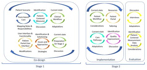 Multi Method Integrated Knowledge Translation Approach For The Download Scientific Diagram