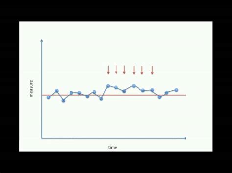 Ihi Run Chart Control Chart Overview