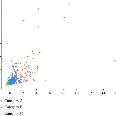 Visualization Of The Clustering Result Of K Means When K 3 Three