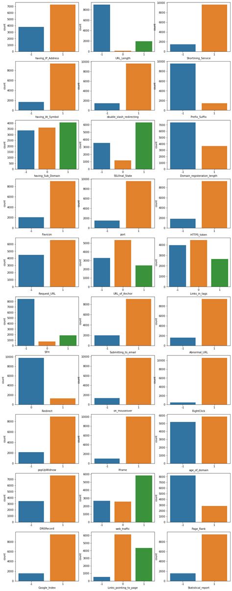 Github Krishnanjena Phising Classifiers
