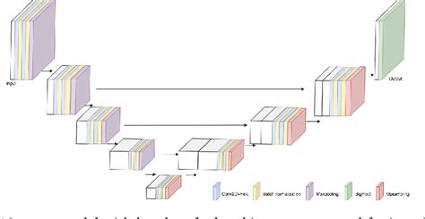 figure 16 from deep learning with partially labeled data for radio map