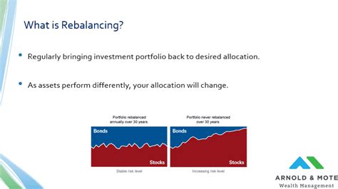 Portfolio Rebalancing Strategies How We Keep Your Investment Plan On