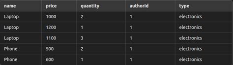 Error And Exception Handling In Nestjs By Dillirajtimalsina Medium