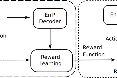 Eeg Error Related Potential Signal Using An Atari Based Maze Game Bci