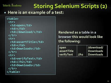 Ppt Selenium Powerpoint Presentation Free Download Id5666534