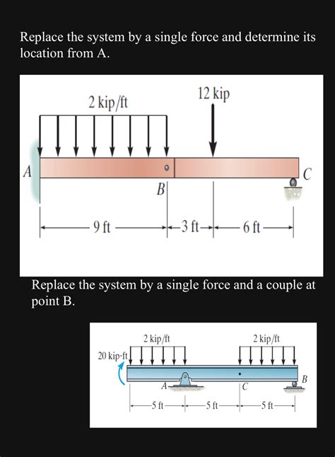 Solved Replace The System By A Single Force And Determine Chegg