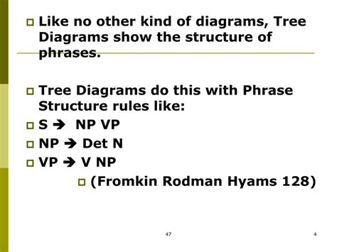 Ppt Chapter 4 Syntax The Sentence Patterns Of Language 115 172