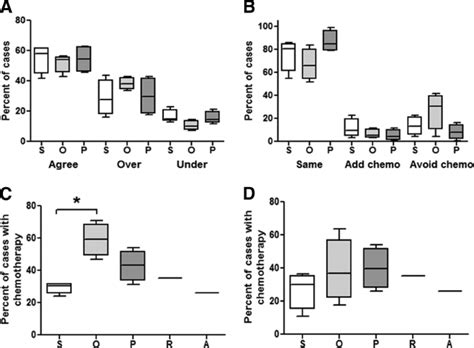 Summary Of Participants Risk Estimation And Treatment Recommendations Download Scientific