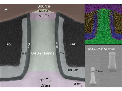 Sol And Engineered Substrates On Linkedin Germanium Semiconductor